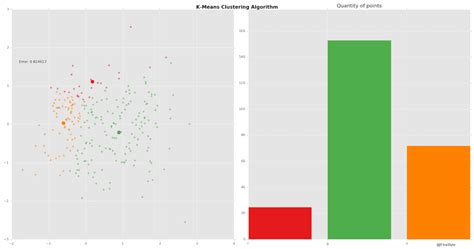 k means clustering use case