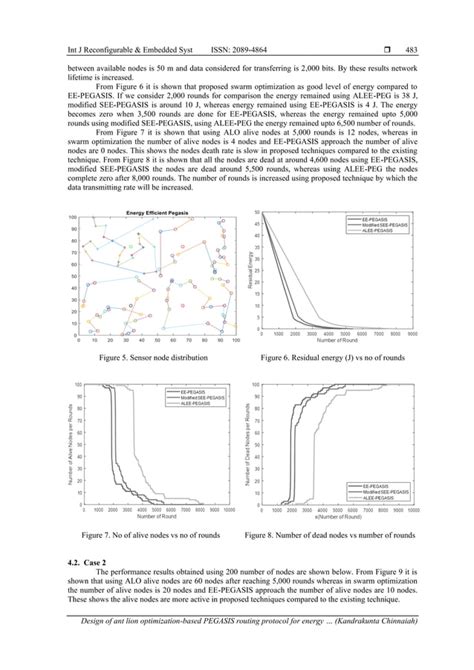 Design Of Ant Lion Optimization Based Pegasis Routing Protocol For