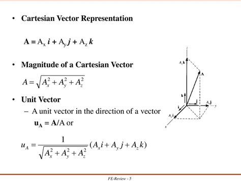 Fundamentals Of Engineering Exam Review Statics By Wen Whai Li Ph D
