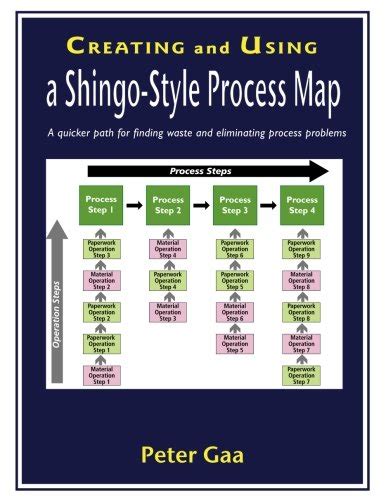 Creating And Using A Shingo Style Process Map A Quicker Path For