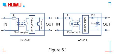 Solid State Relay