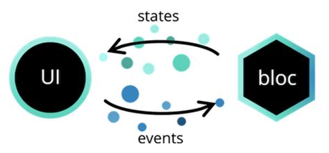 Deep Dive Into Flutters Compilation Process How Your Dart Code