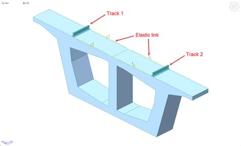 Rail Structure Interaction For Double Track Bridge