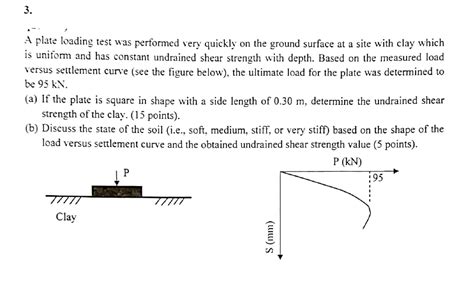 Solved 3 A Plate Loading Test Was Performed Very Quickly On