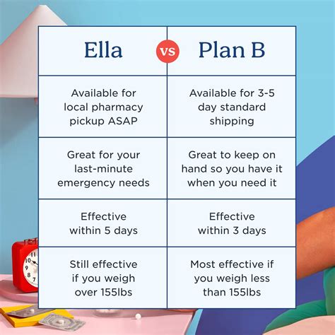 Same Day Ella Emergency Contraception Pill Wisp