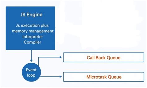 ‏javascript Memorymanagement Stack Heap Eventloop Asyncjs