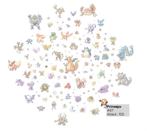 D3js D3 Force Layout By Node Size Stack Overflow