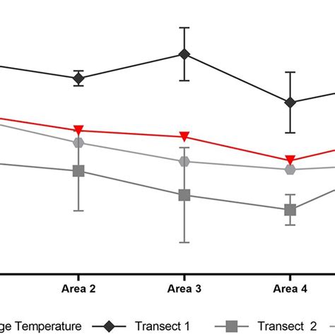 3d Model Of Each Micro Site Following The Area Classification