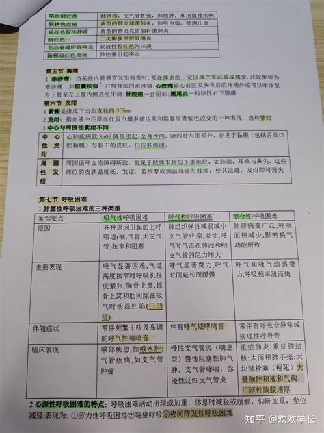 诊断学考试这些重点千万要注意了 知乎