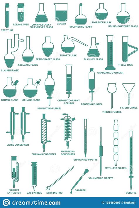 Organic Chemistry Glassware Names