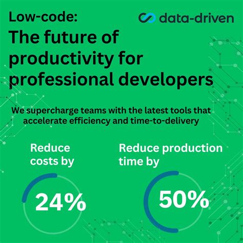 lowcode powerplatform azure digitaltransformation