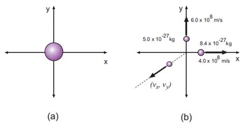 Twodimensional Collisions Problems And Solutions Jee Iit Ncert