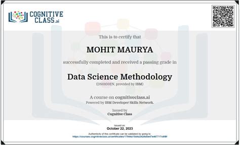 Mohit Maurya Posted On Linkedin