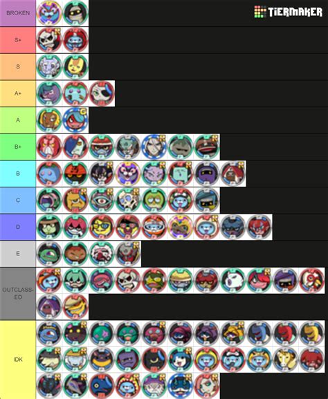 Ykw3 All Playable Yokais Tierlist Tier List Community Rankings