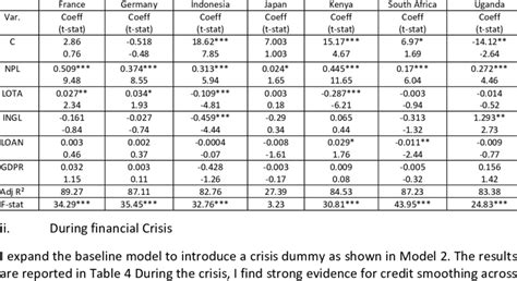 cross country regression download table