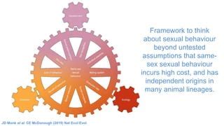 Big Behaviour Leveraging Deep Learning For Behaviomics Possible Applications In Same Sex