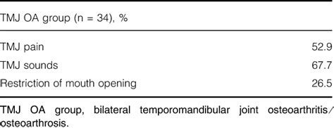 Table 1 From Relationship Of Tmj Osteoarthritis Osteoarthrosis To