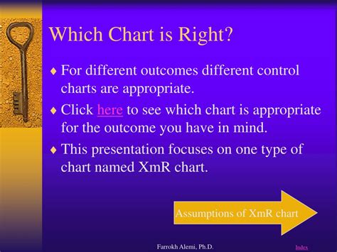 Ppt Introduction To Control Charts Xmr Chart Powerpoint Presentation
