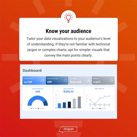Dataviz Datavisualization Infogram