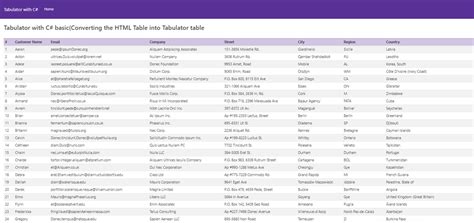 Display Data In Tabulator Js Table From ASP NET