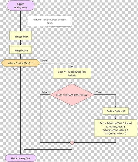 Flowgorithm Diagram String Chart Png Clipart Angle Area Array Data