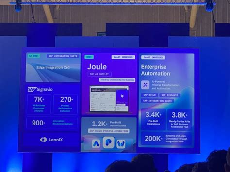 It Partners Inc On Linkedin Enterprise Automation Rocked Sap Teched 2023