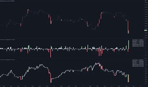 Open Interest Suite Aggregated By Leviathan — Indicator By