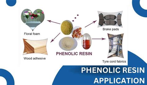 Phenolic Resin Structure Properties And Applications Explained