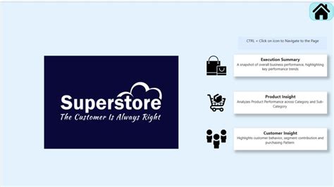 Powerbi Dataanalytics Internshipproject Dashboarddesign Businessintelligence Futureintern