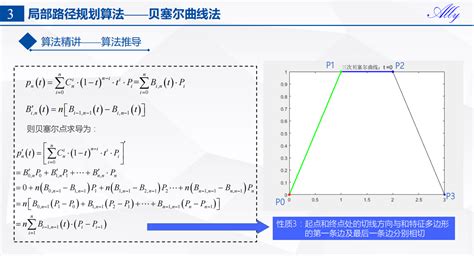 【轨迹生成】贝塞尔曲线（bézier）贝塞尔轨迹 Csdn博客