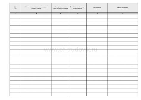 Журнал учёта первичных средств пожаротушения - Журналы учета/Пожарная ...