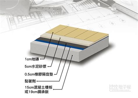 建築技術規則 將於7月1日實施 中時電子報