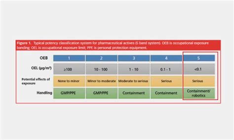 Oeb Level The Complete Faq Guide In 2025 Aipak