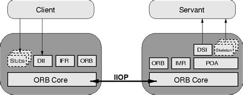 A Brief Look At The Evolution Of Interface Protocols Leading To Modern Apis