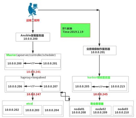 Linux知识拓扑图linux网络拓扑图 Csdn博客