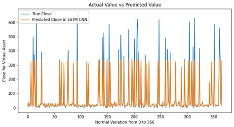 Github Raghul G2002false Virtual Wallet Detection And Analysis Clstm To Analyse Crypto