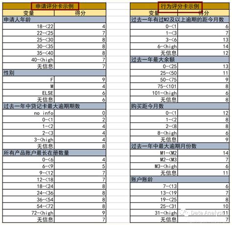 我眼中的信用评分模型聋聋聋聋呀的博客 Csdn博客