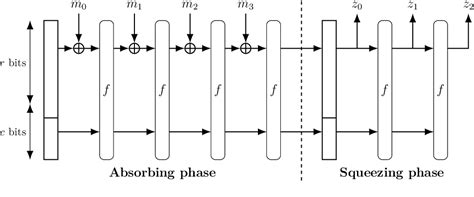 Figure 1 From A Zero Dimensional Gröbner Basis For Poseidon Semantic