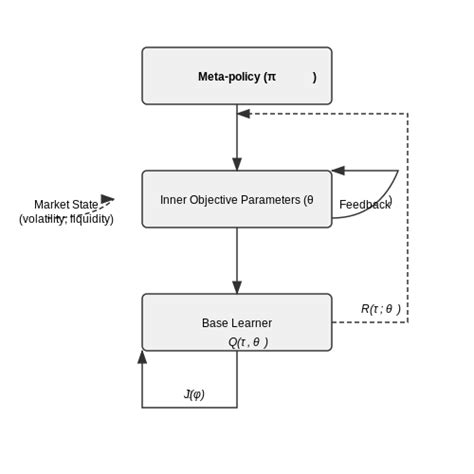 Ai Systems That Modify Their Objective Functions Ai Tutorial Next