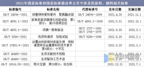 中国涂料行业上下游产业链、主要产业政策及重点企业分析 知乎