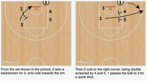 Picknroll Resources For Basketball Coaches Chicago Bulls Elevator