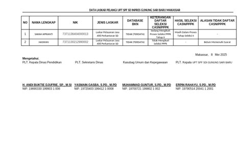 Contoh Data Lp Smp 1 Pdf