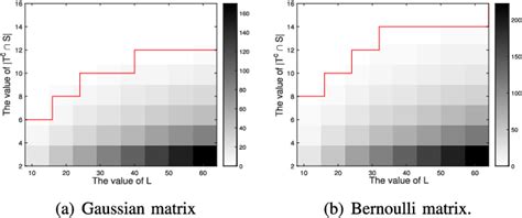 Figure 1 From Recovery Guarantee Analyses Of Joint Sparse Recovery Via