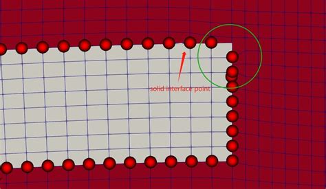 OpenFOAM Calculix RBF Mapping ErrorThe Rbf Mapping Of Several Nodes At