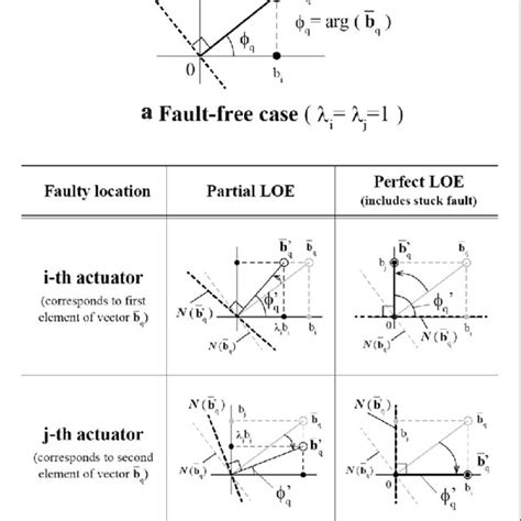 Linear Transformation Of Vector B¯pdocumentclass 12pt Minimal