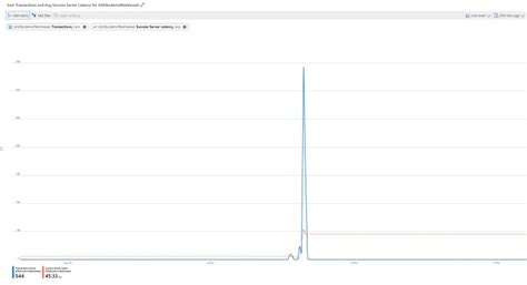 Using Azure File Share Best Practices Stefano Demiliani