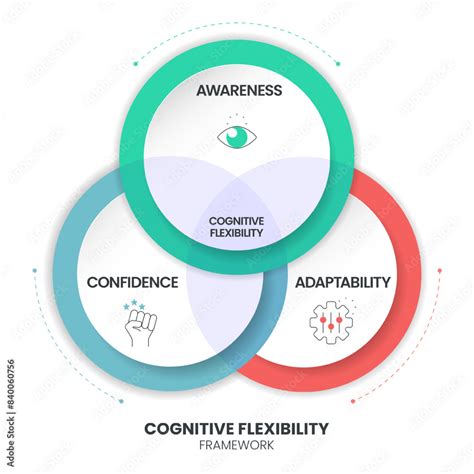 Cognitive Flexibility Framework Diagram Chart Infographic With Icon Vector For Banner