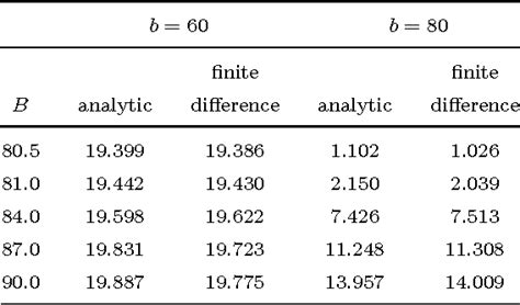 Table 2 From Pricing Multi Asset Options With An External Barrier Semantic Scholar