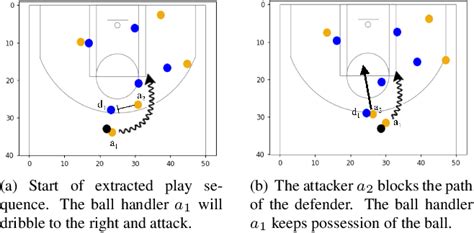 figure 1 from group activity recognition in basketball tracking data