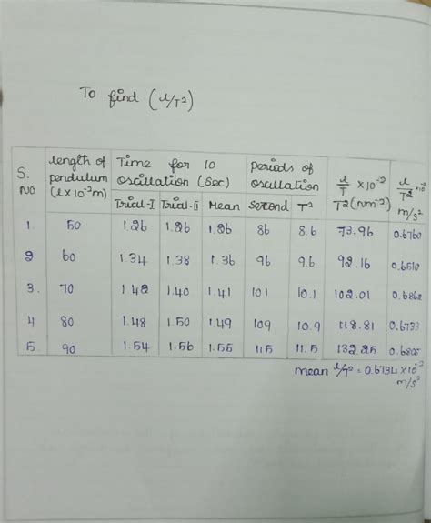Rigidity Modulus Notes To Jength ChTime E Lo S Penduulum DuLalien Sec Pous NO Lx 10m